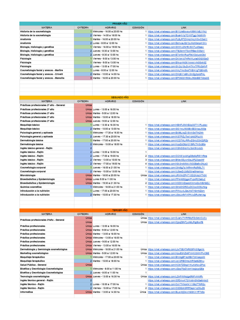 Grupos de WPP Cosmetologia (Actualizado) | PDF | Belleza | Cuidado de la salud