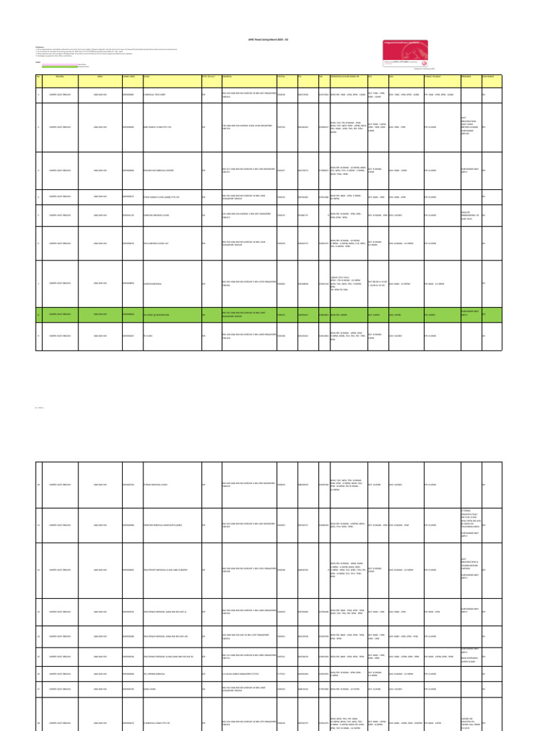 Aia MHC GP & TCM Panel Listing (Mar 2023) | PDF