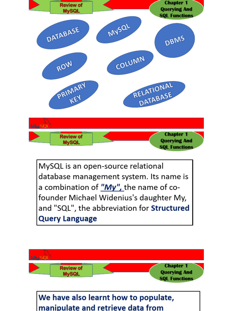 Mysql Ppt1 | PDF | Relational Database | Sql