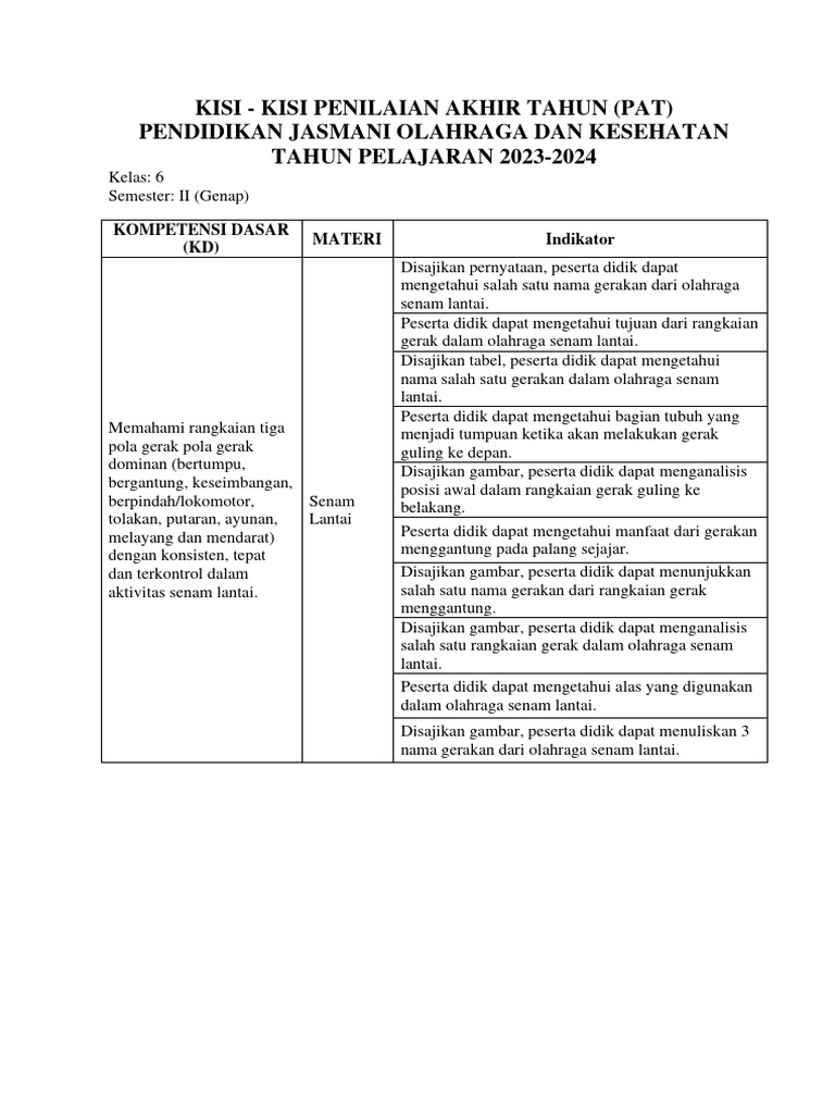 Kisi Kisi Kelas 6 Pas 2023-2024 | PDF