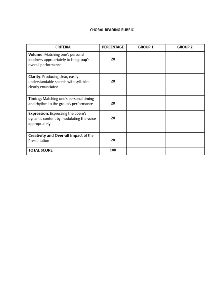 Choral Reading Rubric | PDF
