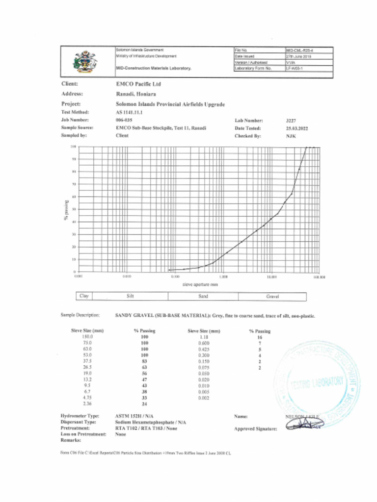 3227 Test Reports-Test 11 | PDF