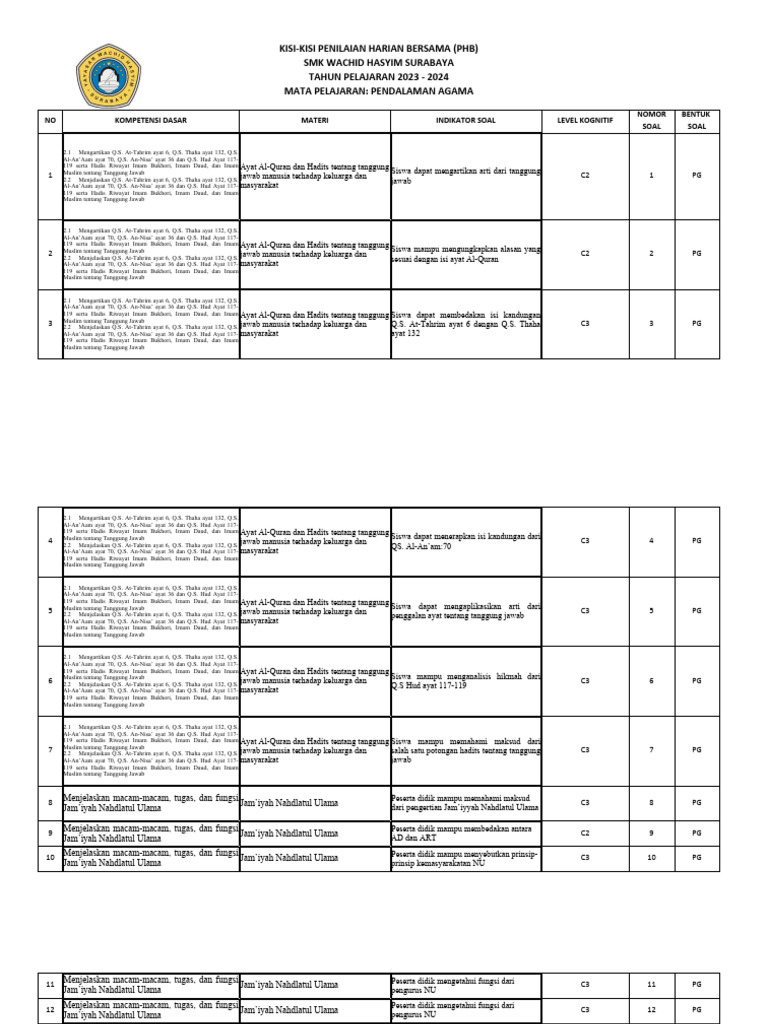 Kisi-Kisi - Pendal Xi - Genap 2024 | PDF