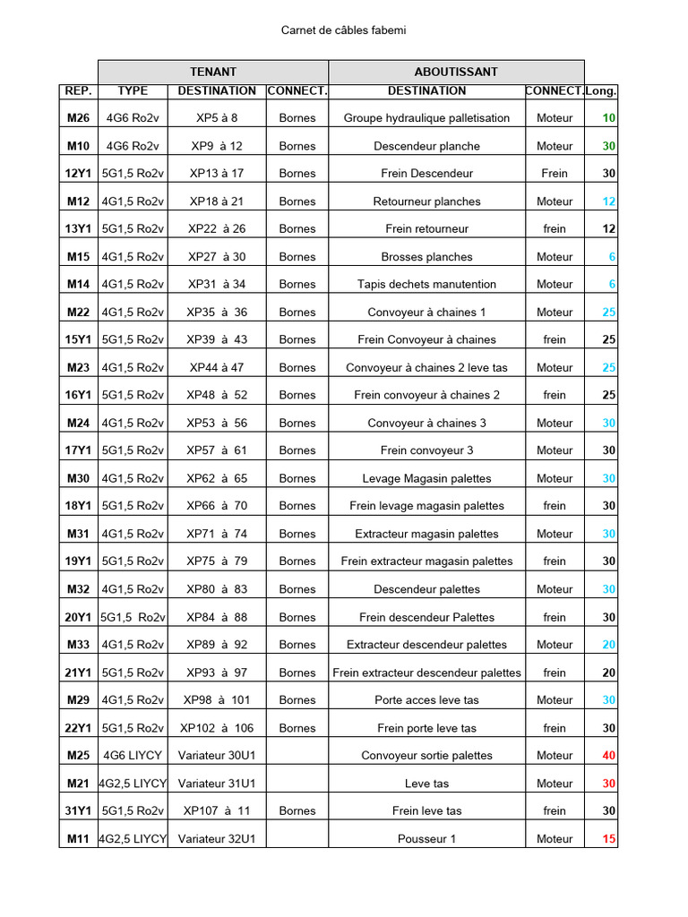 Carnet de Câbles V2 | PDF