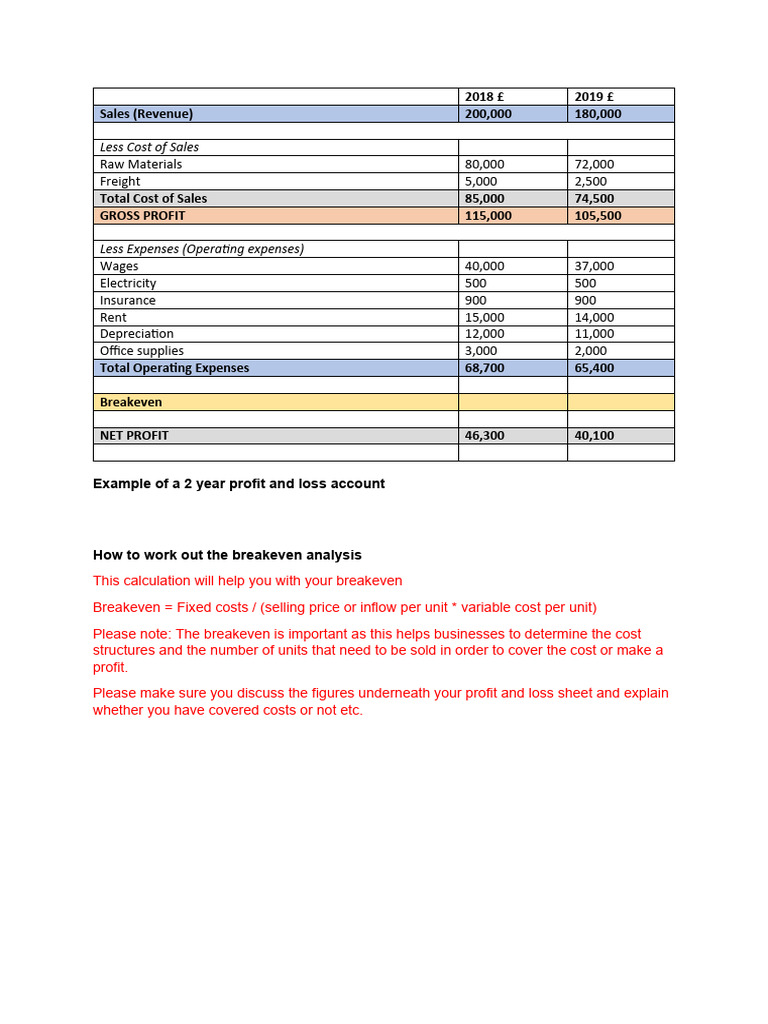 EE Financial Projections | PDF | Cost | Income Statement