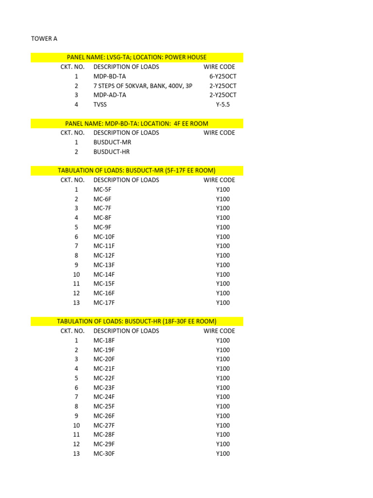 Electrical Load Schedule | PDF | Equipment | Civil Engineering