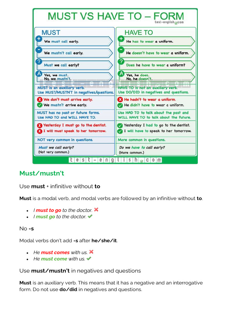 Must and Have To - Forms | PDF | Verb | Grammar