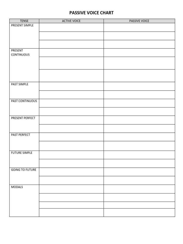 Passive Voice Chart | PDF | Art | Poetry