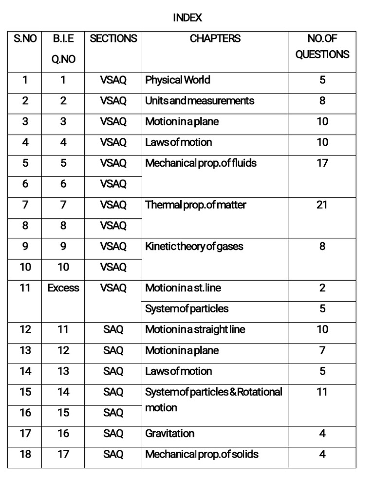 Physics Question Bank: VSAQ, SAQ, LAQ | PDF | Science & Mathematics