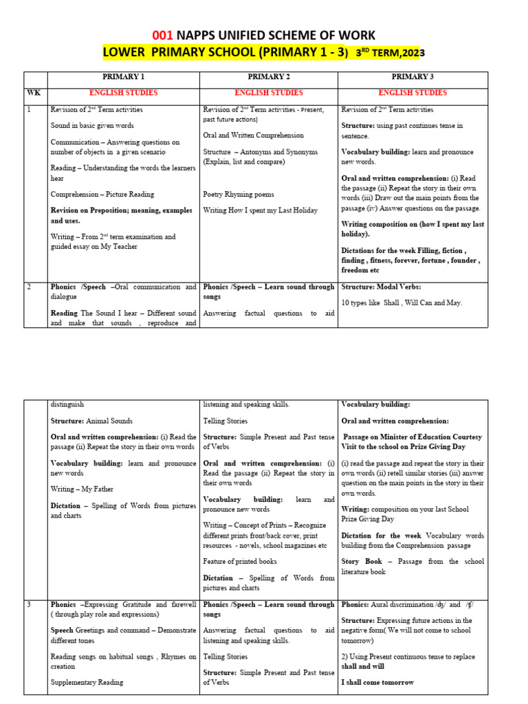 2- 3RD TERM NAPPS SCHEME PRIMARY 1 - 3 | PDF | Phonics | Reading ...