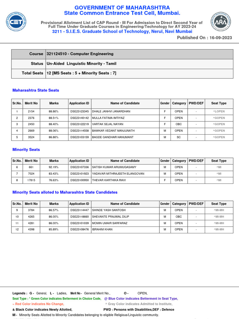 3211 - S.I.E.S. Graduate School of Technology, Nerul, Navi Mumbai | PDF