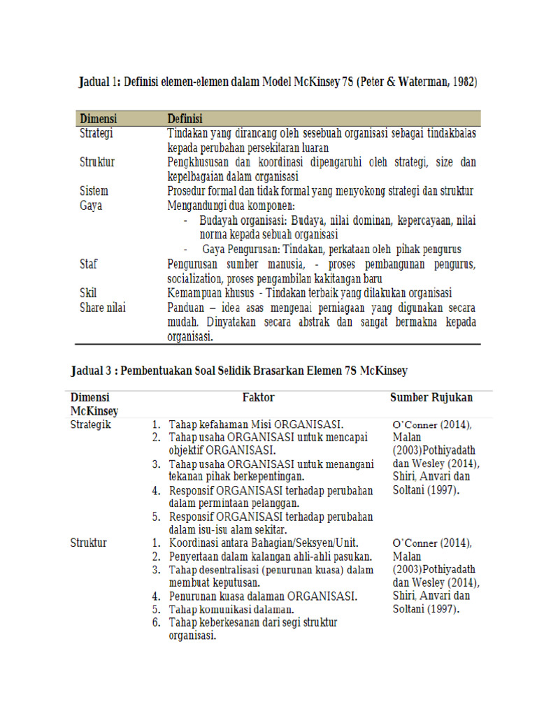 7S MC Kinsey Model | PDF