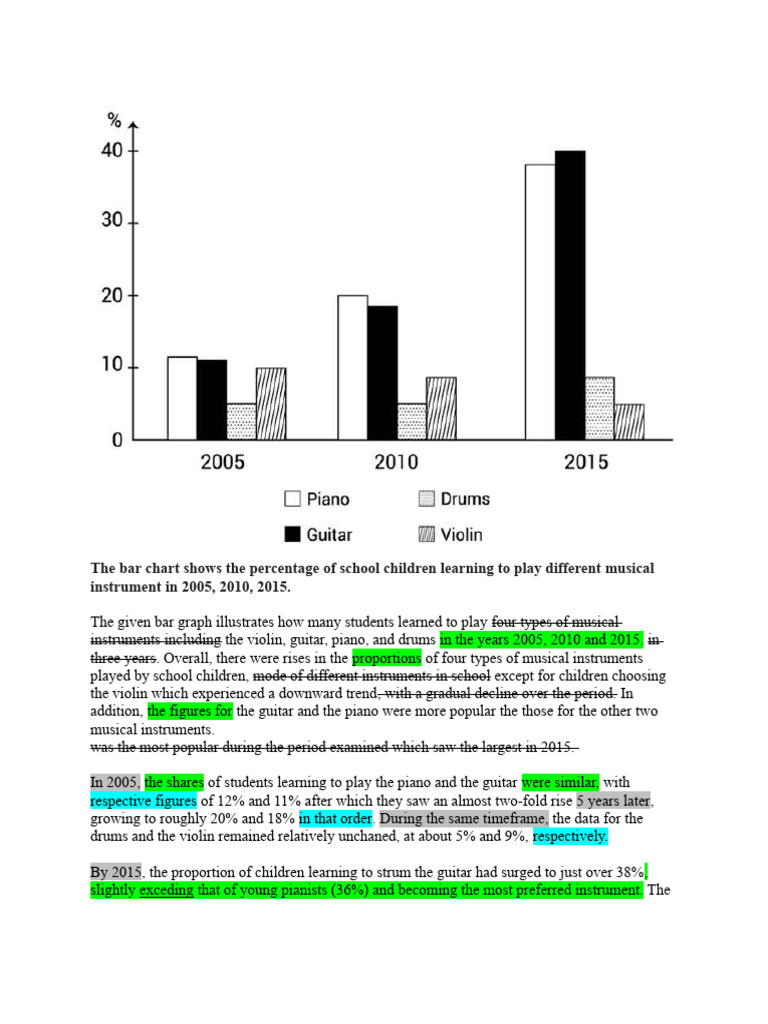 Change - Writing | PDF | Musical Instruments | Piano