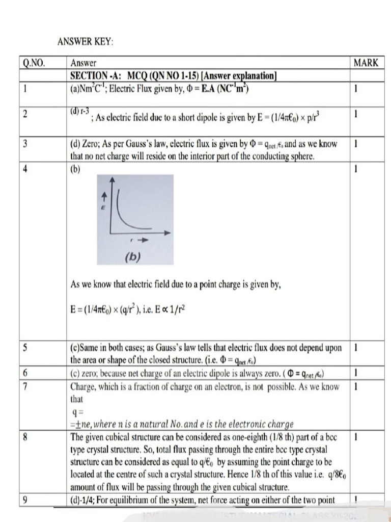 Physics chapter 1 practice paper | PDF