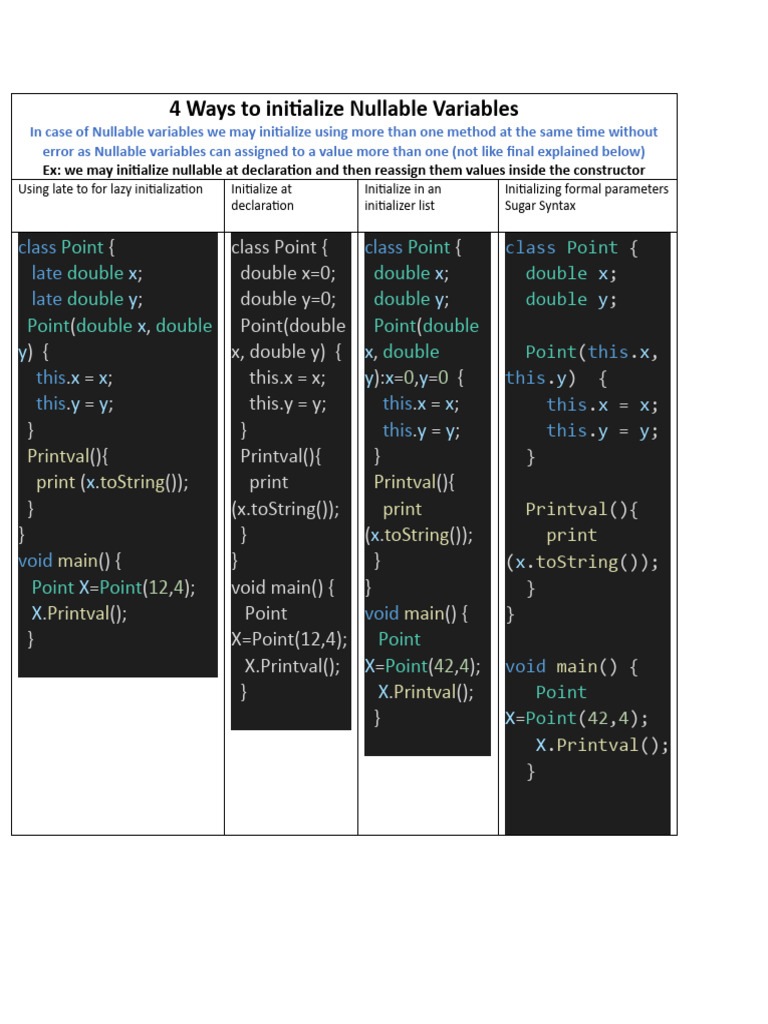 4 Ways To Initialize Nullable Variables | Download Free PDF | Parameter (Computer Programming ...