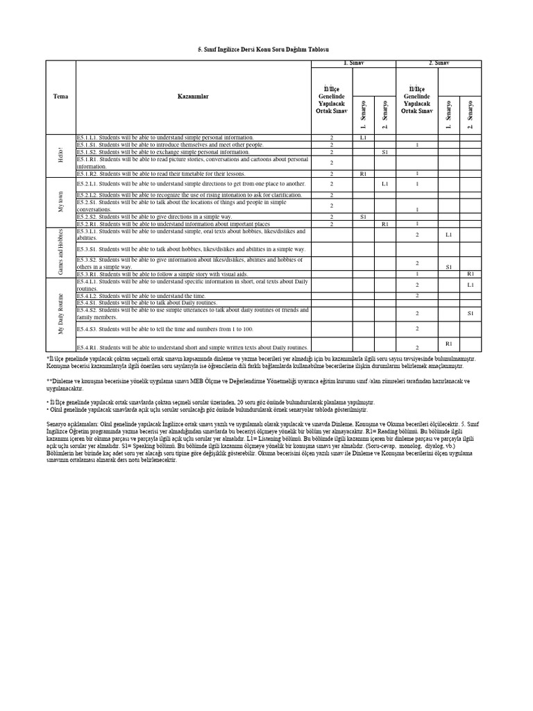 Iyngiyliyzce Pdf Cognition Communication