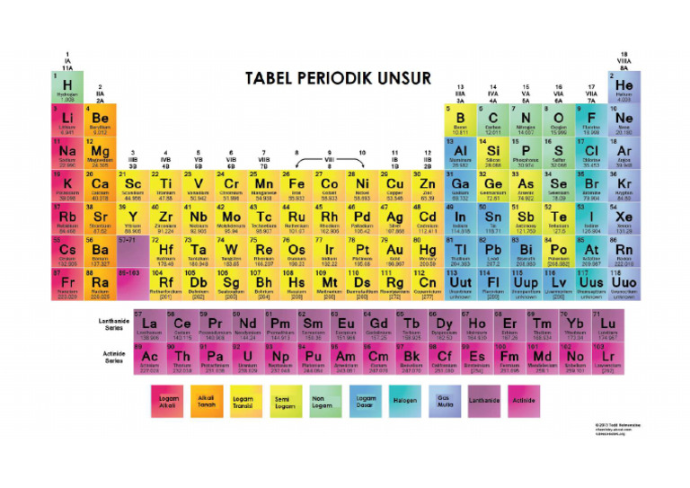 Tabel Periodik Unsur | PDF