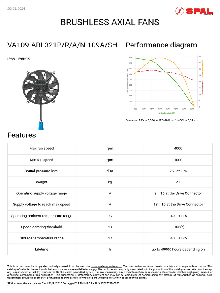 Brushless Axial Fans: VA109-ABL321P/R/A/N-109A/SH Performance Diagram ...