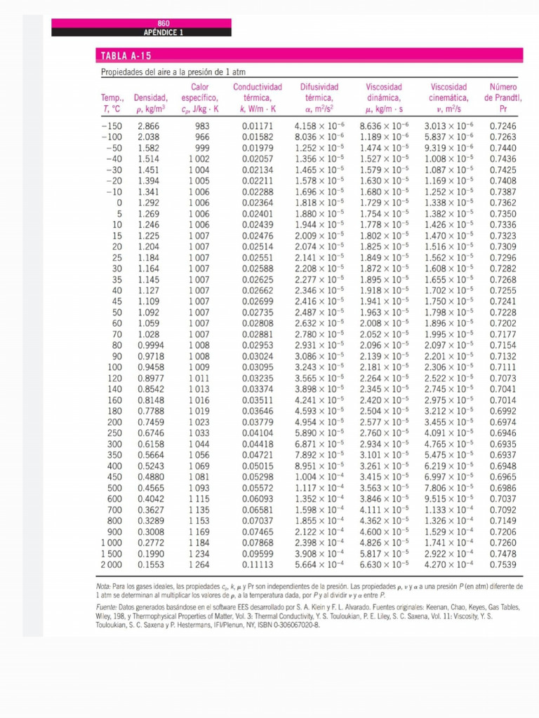 Imprimir Tablas | PDF