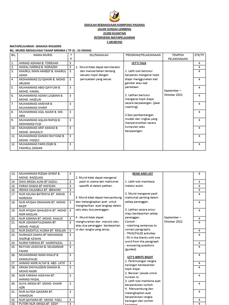 Intervensi PBD 2022 | PDF