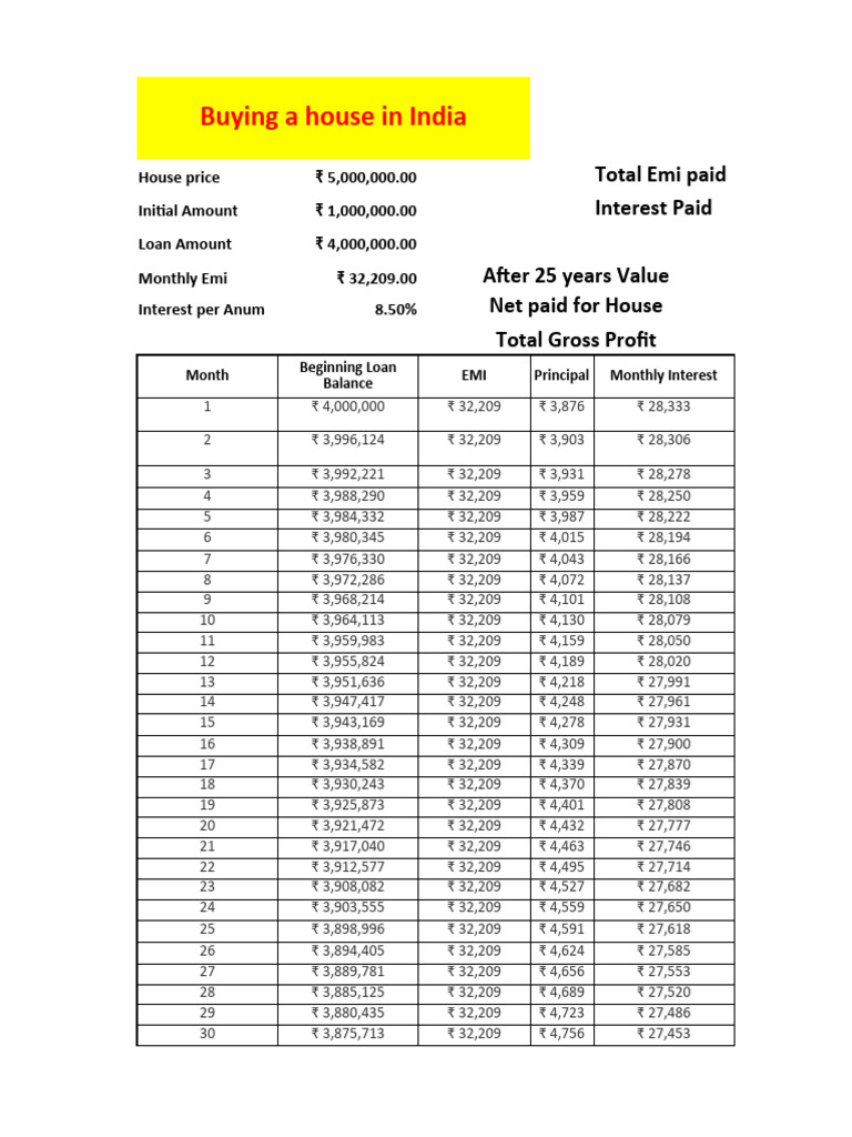 Buy or Rent A House Calculations | PDF