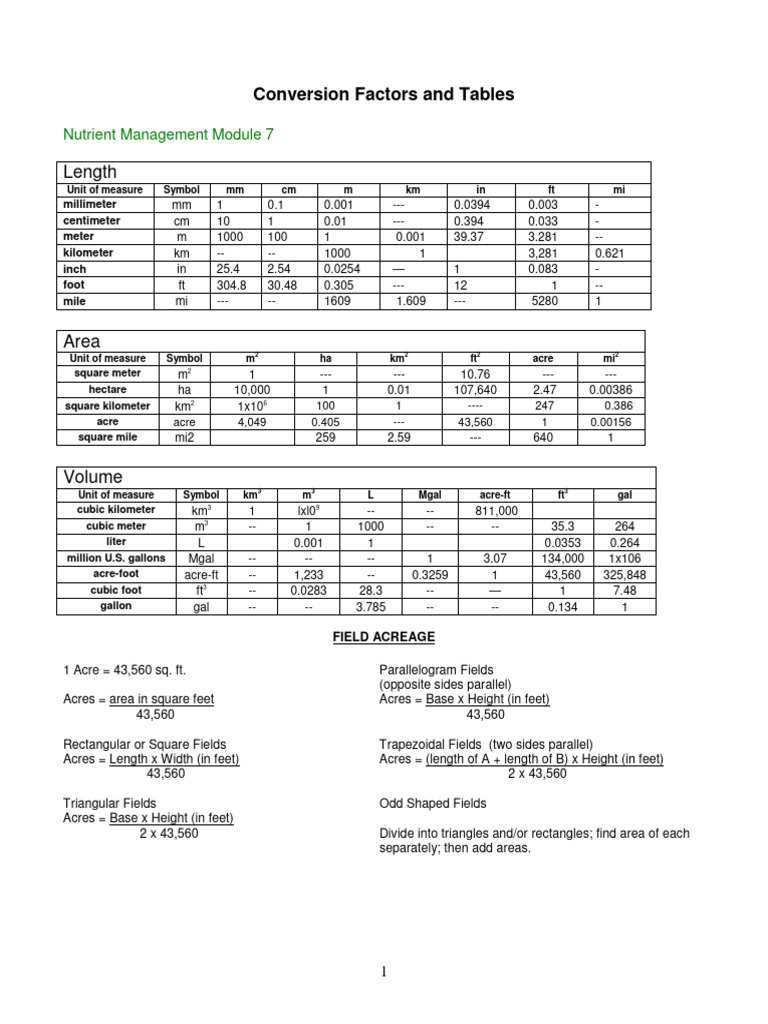 Archived Conversion Factor Tables 170118 | Download Free PDF | Ounce ...