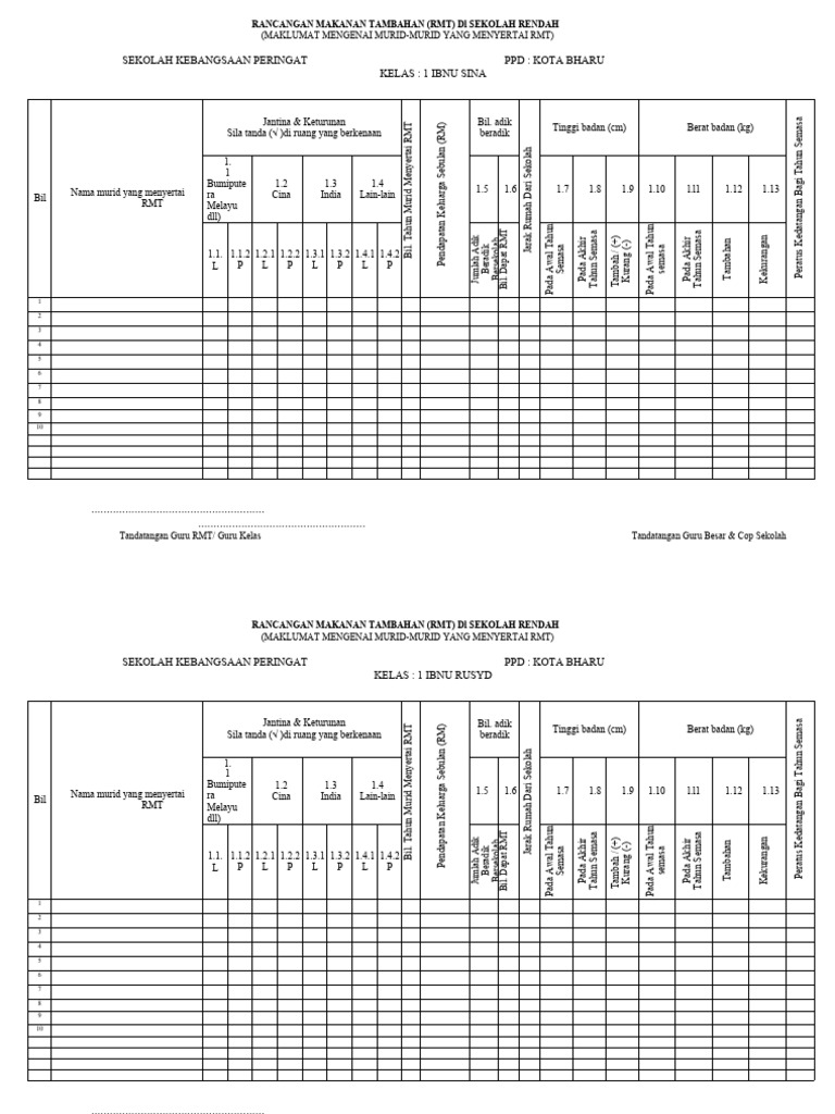 Borang Maklumat Murid 2024 | PDF