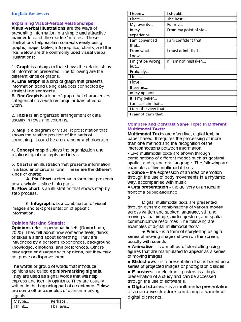 English Reviewer | PDF | Infographics | Human Communication
