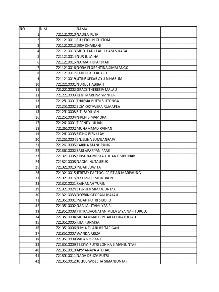 Absensi Management C New | PDF