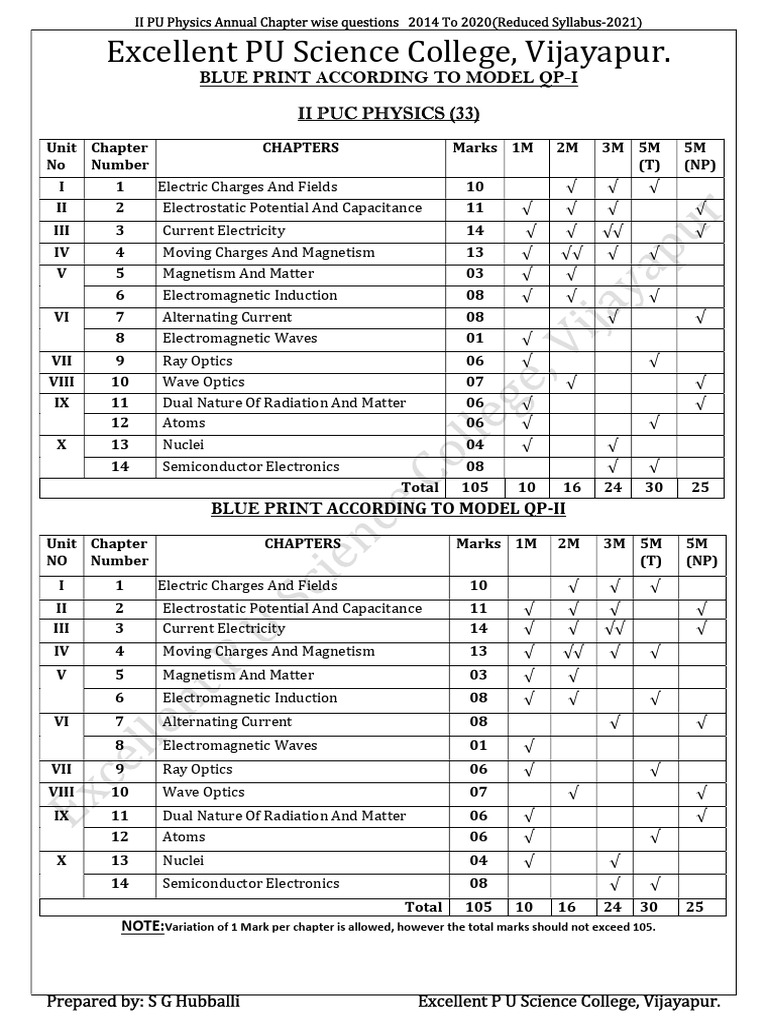 II PU Physics Chapter-Wise Questions 2014-2020 | PDF | Electric Charge ...