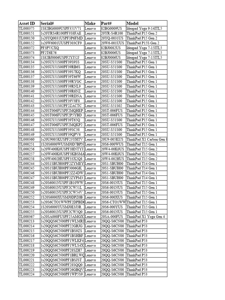 Lenovo ThinkPad and Ideapad Models List | PDF | Personal Computing ...