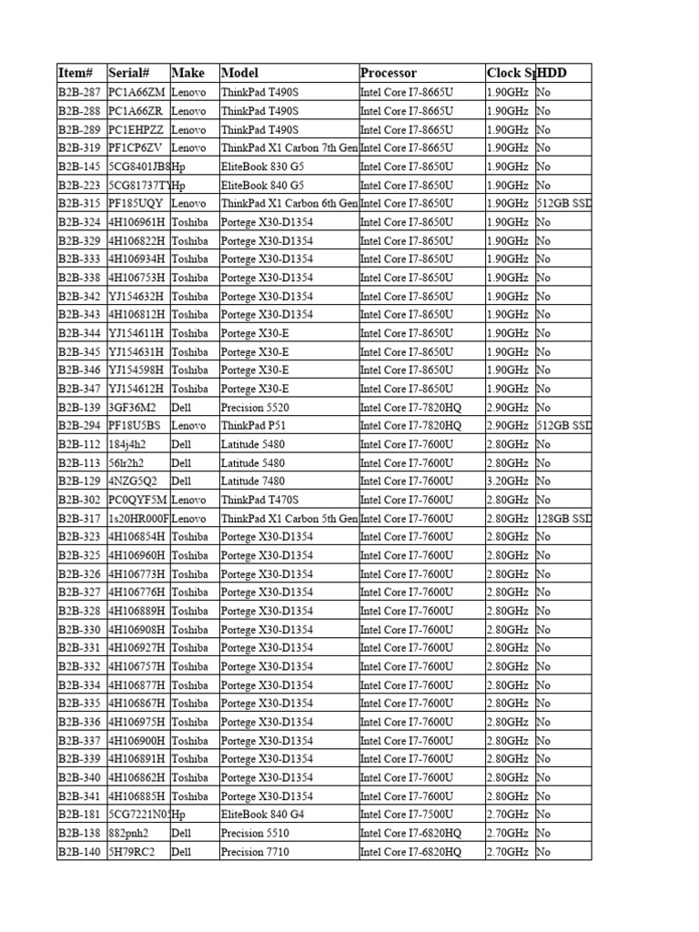 245 DHL I-Series Laptops Stock | PDF | Personal Computing | Personal Computers