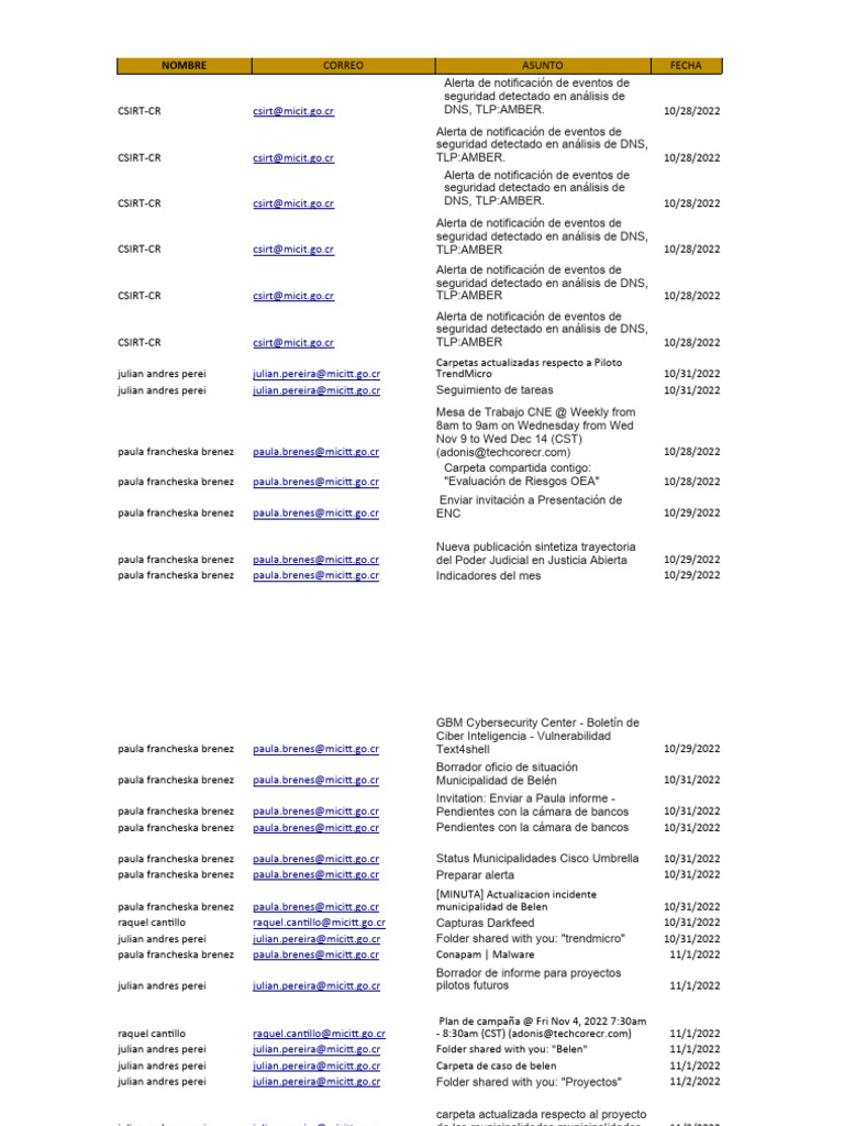 Control Correos | PDF | Informática | ciberespacio