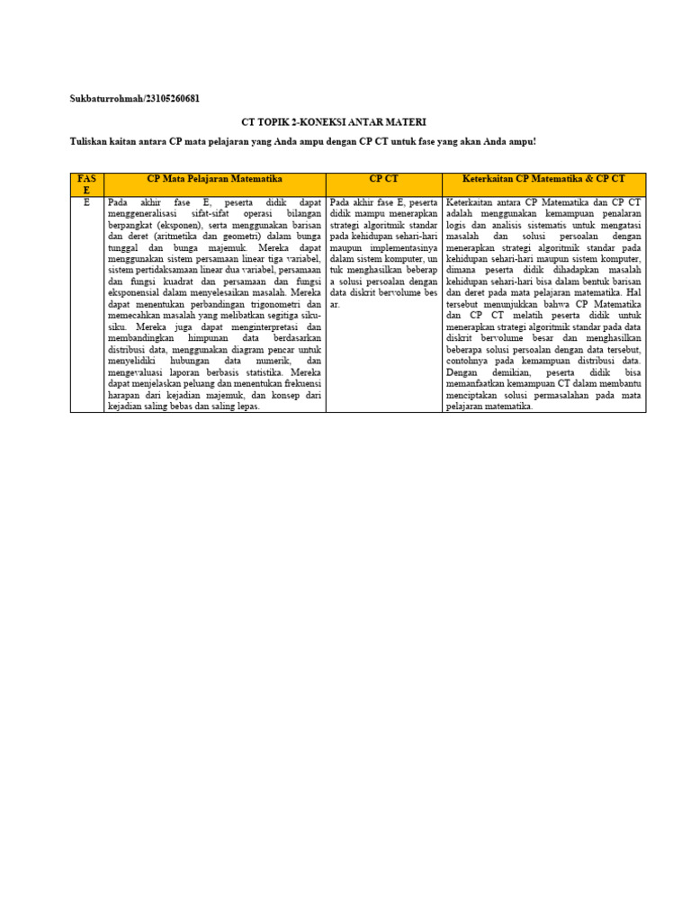 CT Topik 2 Koneksi Antar Materi | PDF | Metode & Bahan Ajar | Sains & Matematika