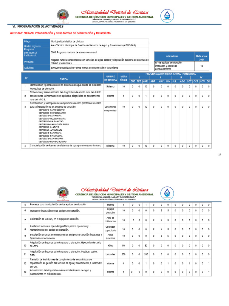 Programacion de Actividades 2024 | PDF | Saneamiento | Agua