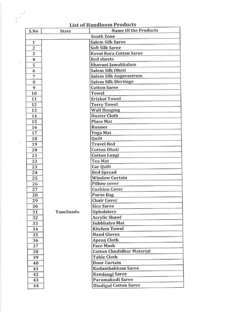 List of Handloom Products | PDF