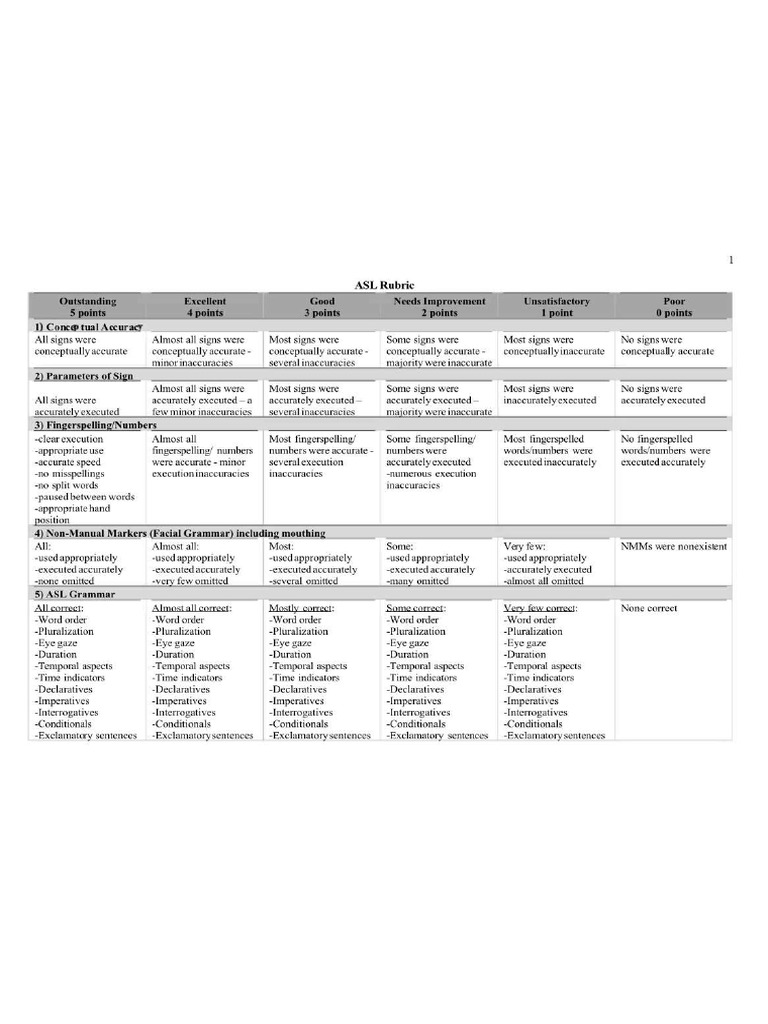 ASL Rubric | PDF