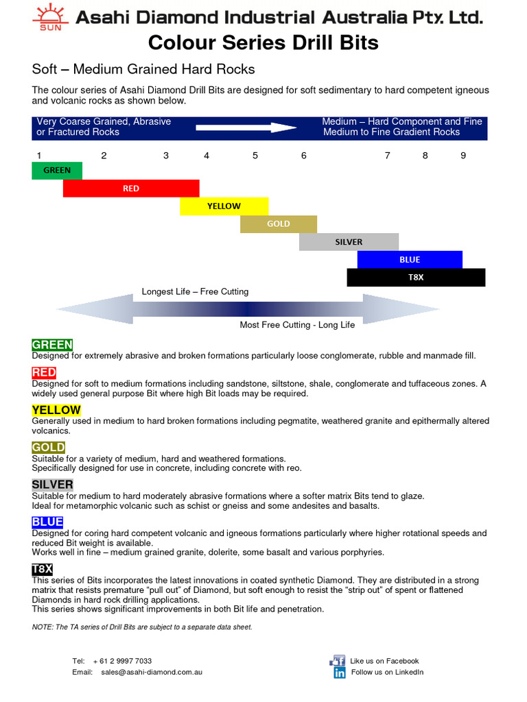 Colour Series Drill Bits | PDF | Rock (Geology) | Diamond