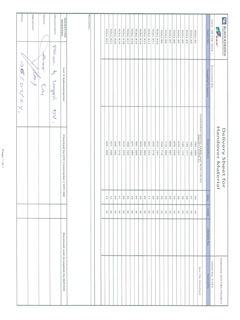 Handover Material Cable Ex Used | PDF
