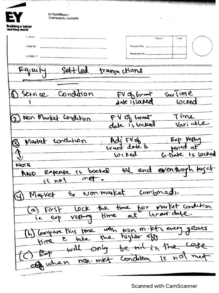 Ifrs 2 Summary | PDF