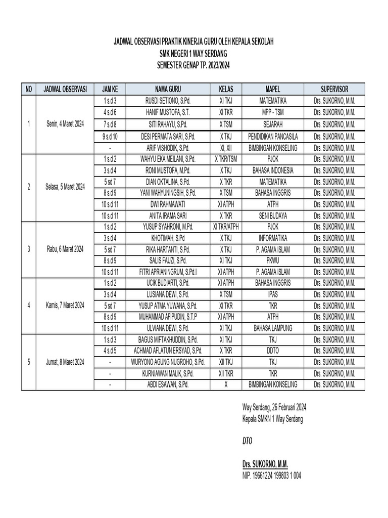 Jadwal Observasi Kelas Genap Tp. 2023-2024 | PDF