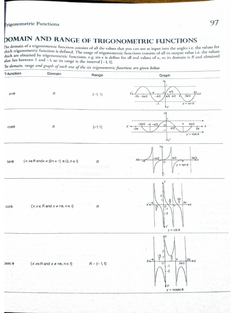 Domain and Range of Trigonometric Functions | PDF Domain and Range of Trigonometric Functions | PDF
