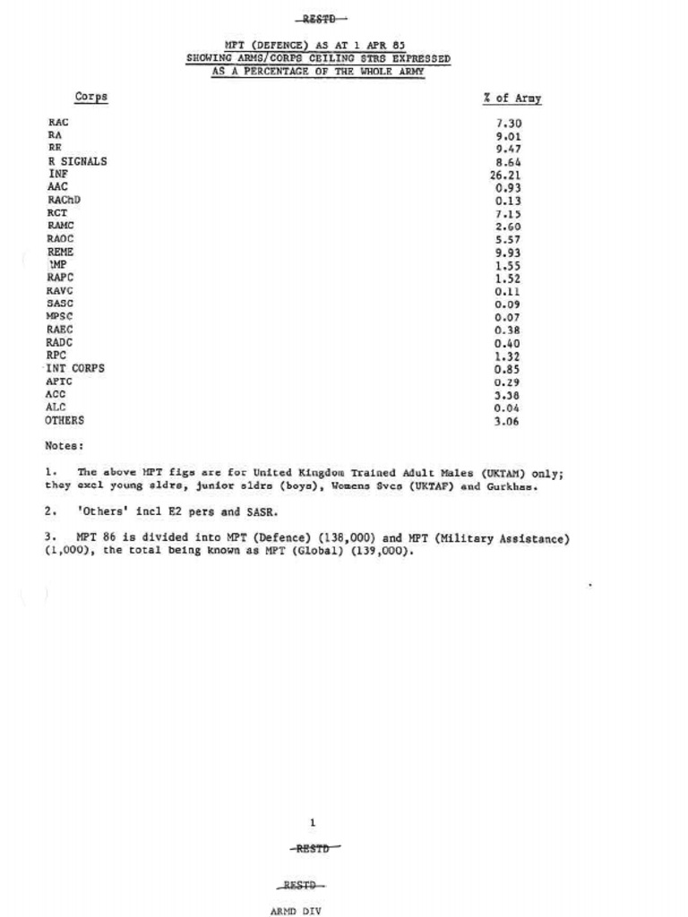 SOHB 1985 Part I Staff Handbook | PDF