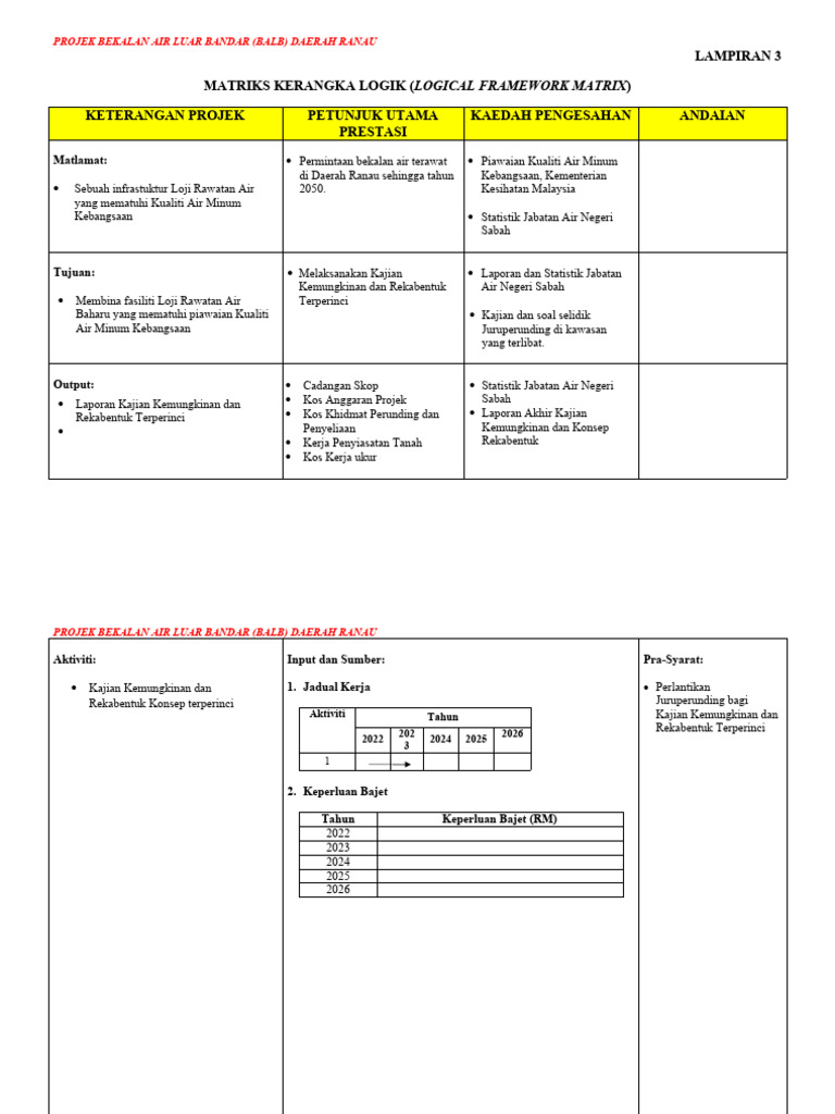 LOGICAL FRAMEWORK MATRIK (LFM) MENAIKTARAF LRA | PDF