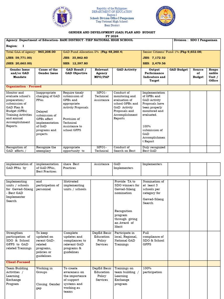 SDO I Pangasinan 2024 GPB | PDF | Regulatory Compliance