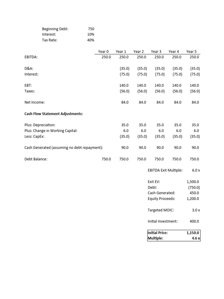 Simple LBO Model Template Overview | PDF | Debt | Capital Expenditure