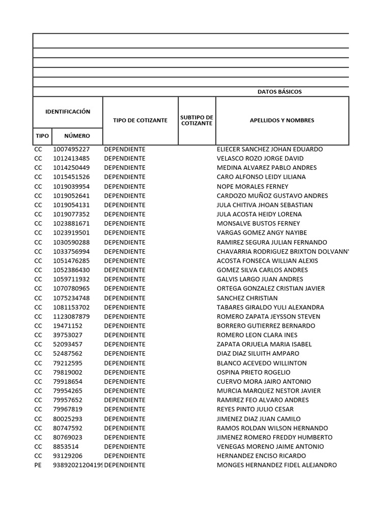 Copia de Cotizantes - Periodo - 202202 - Planilla - 7831116041 | PDF