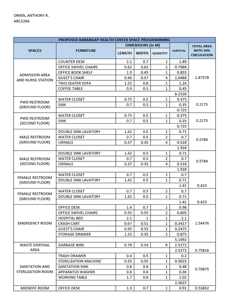 Orata - BHC Space Programming - Arc228a | PDF | Desk | Toilet
