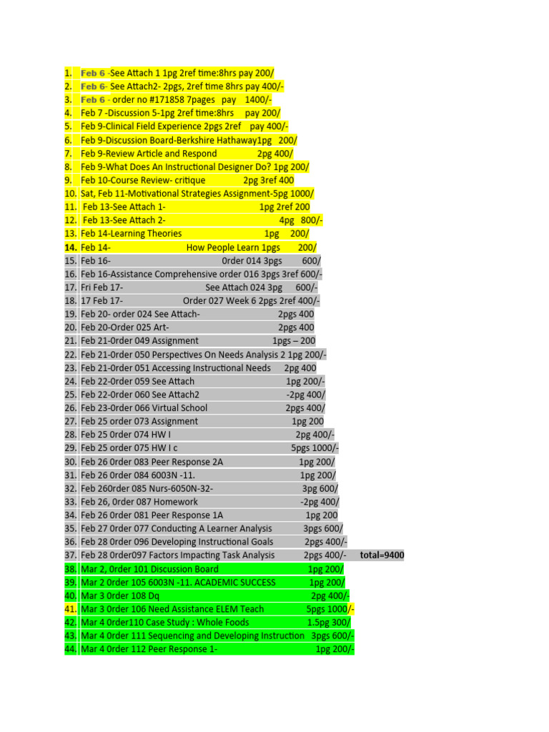 Finished Completed Orders | PDF | Behaviorism | Cognitive Psychology