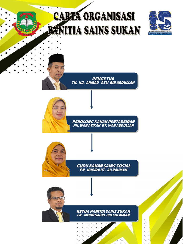Carta Organisasi SAINS SUKAN | PDF